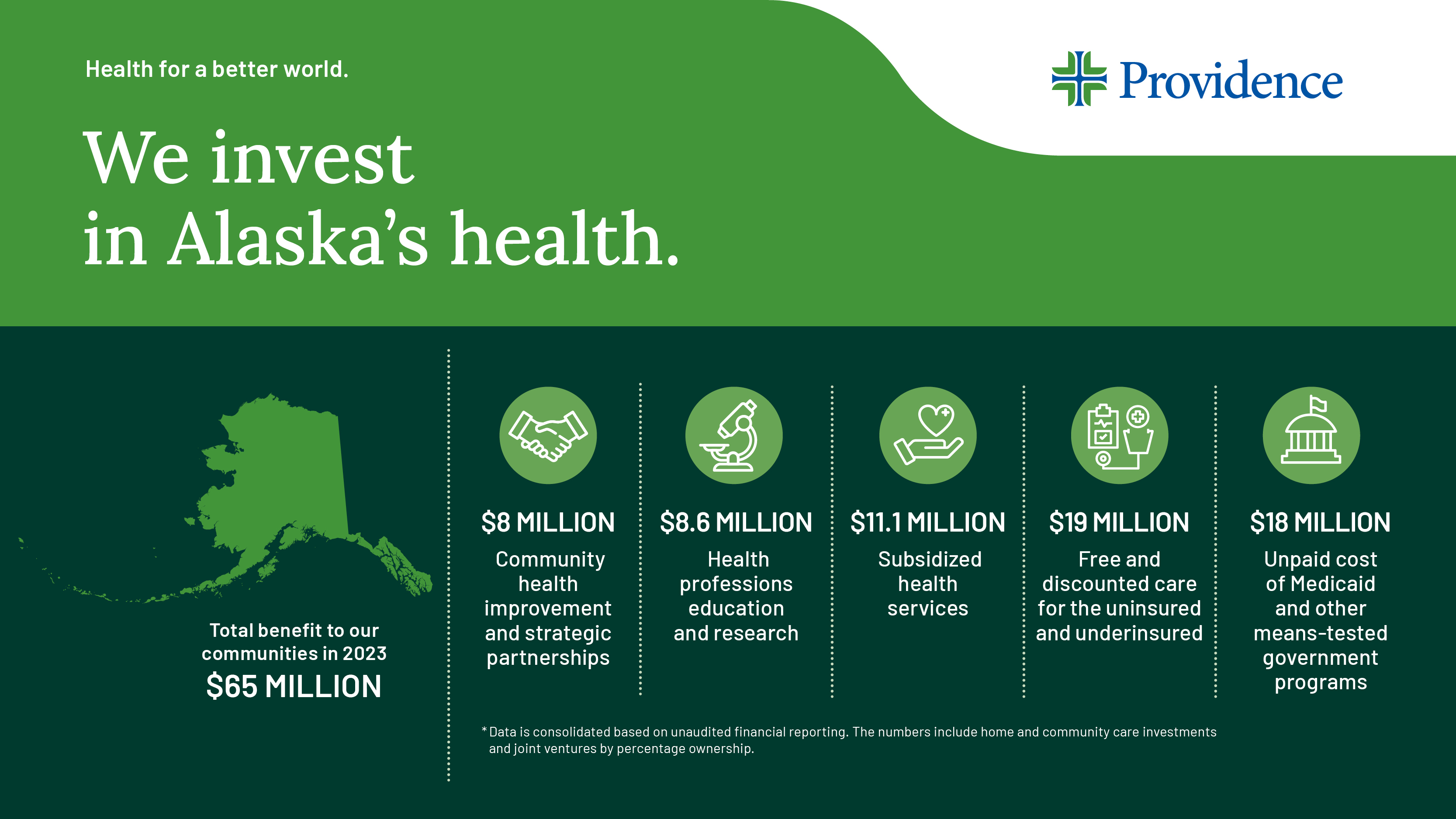 Community Benefit Annual Report for Alaska | Providence