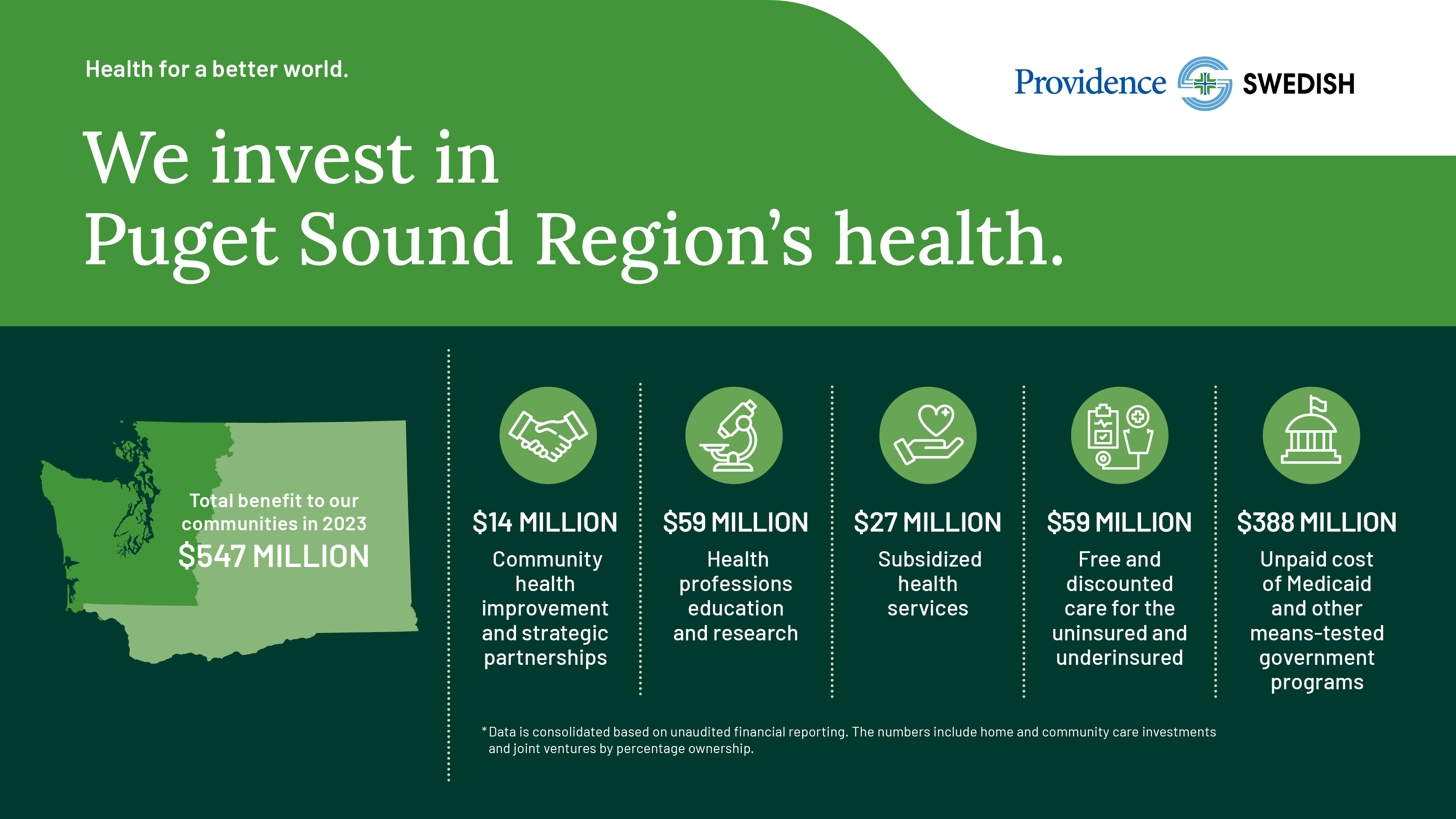 Community Benefit Report: Washington | Providence